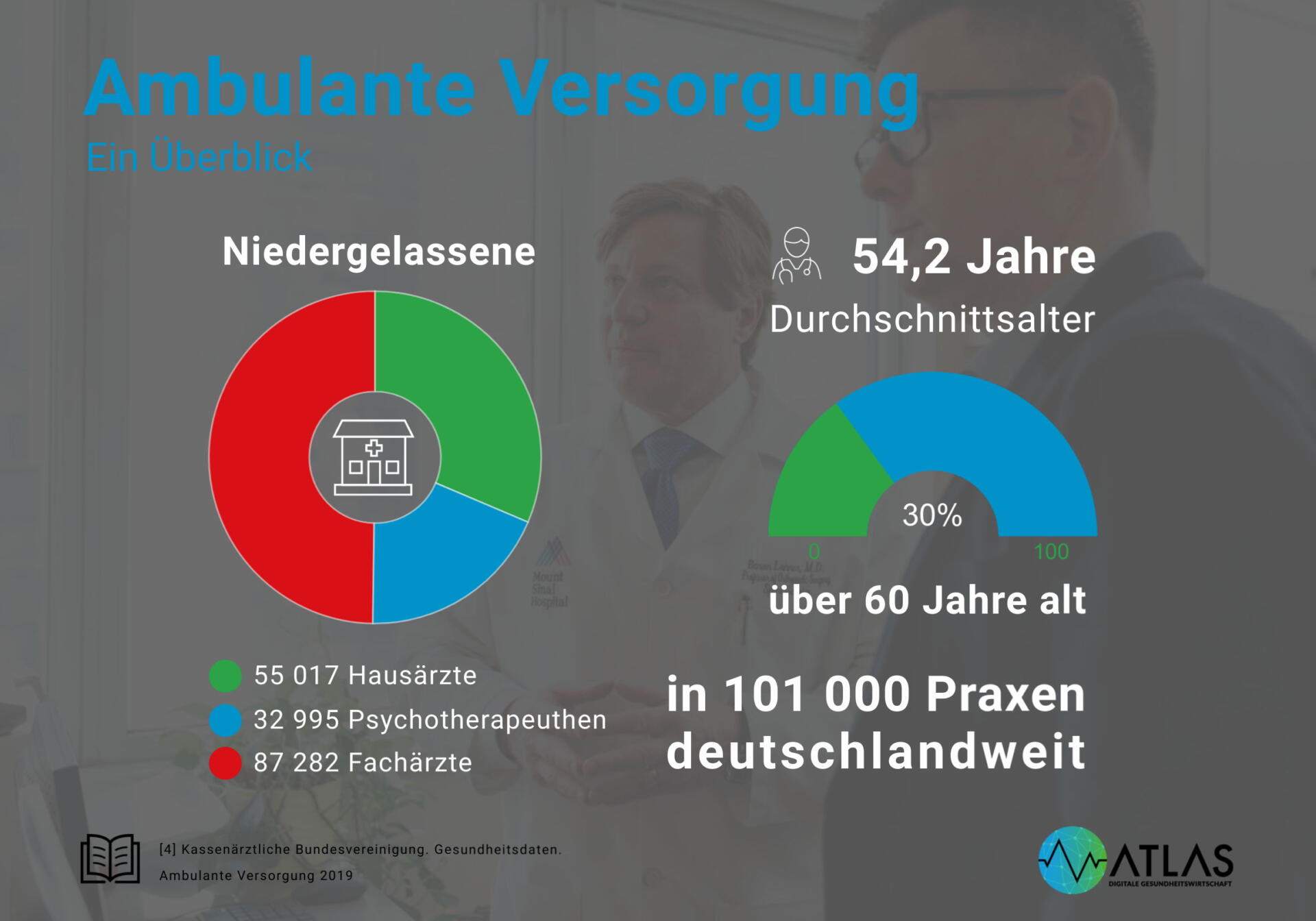 Ambulante Versorgung - Neue Wege durch E-Health