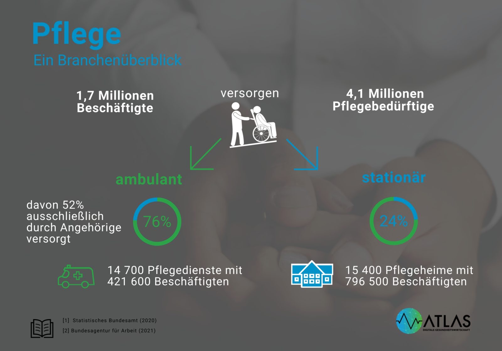 Pflege 4.0 – Wie Digitalisierung die Pflege von morgen sichert - ATLAS