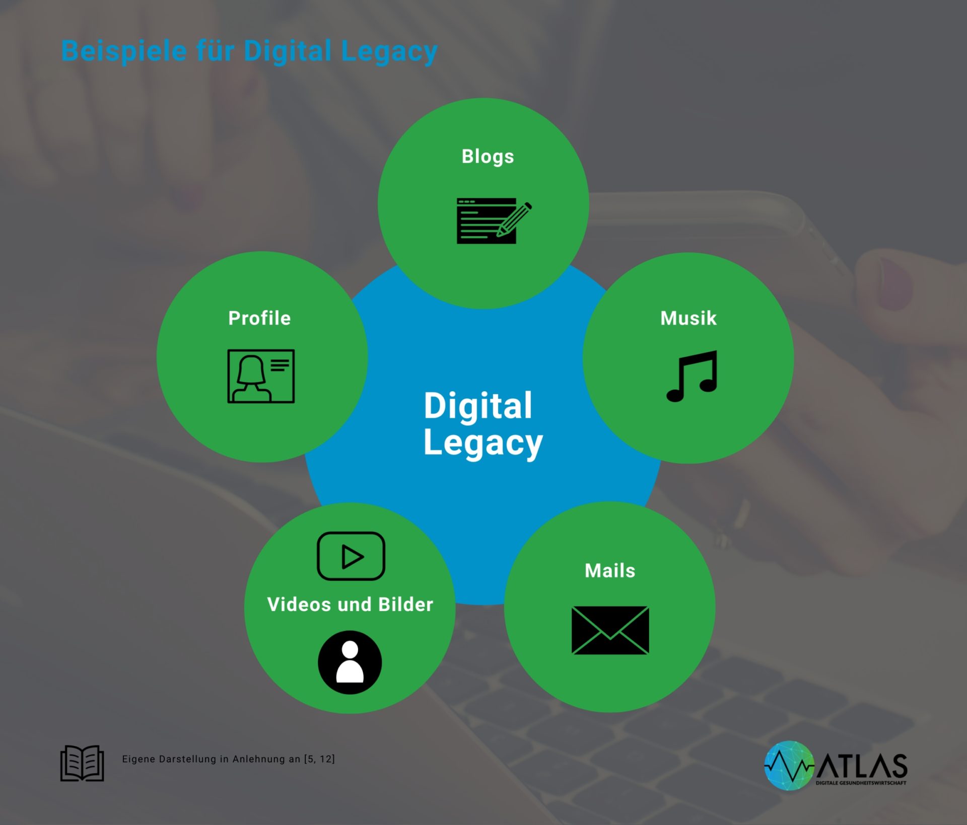 Digital Legacy in der Palliativversorgung
