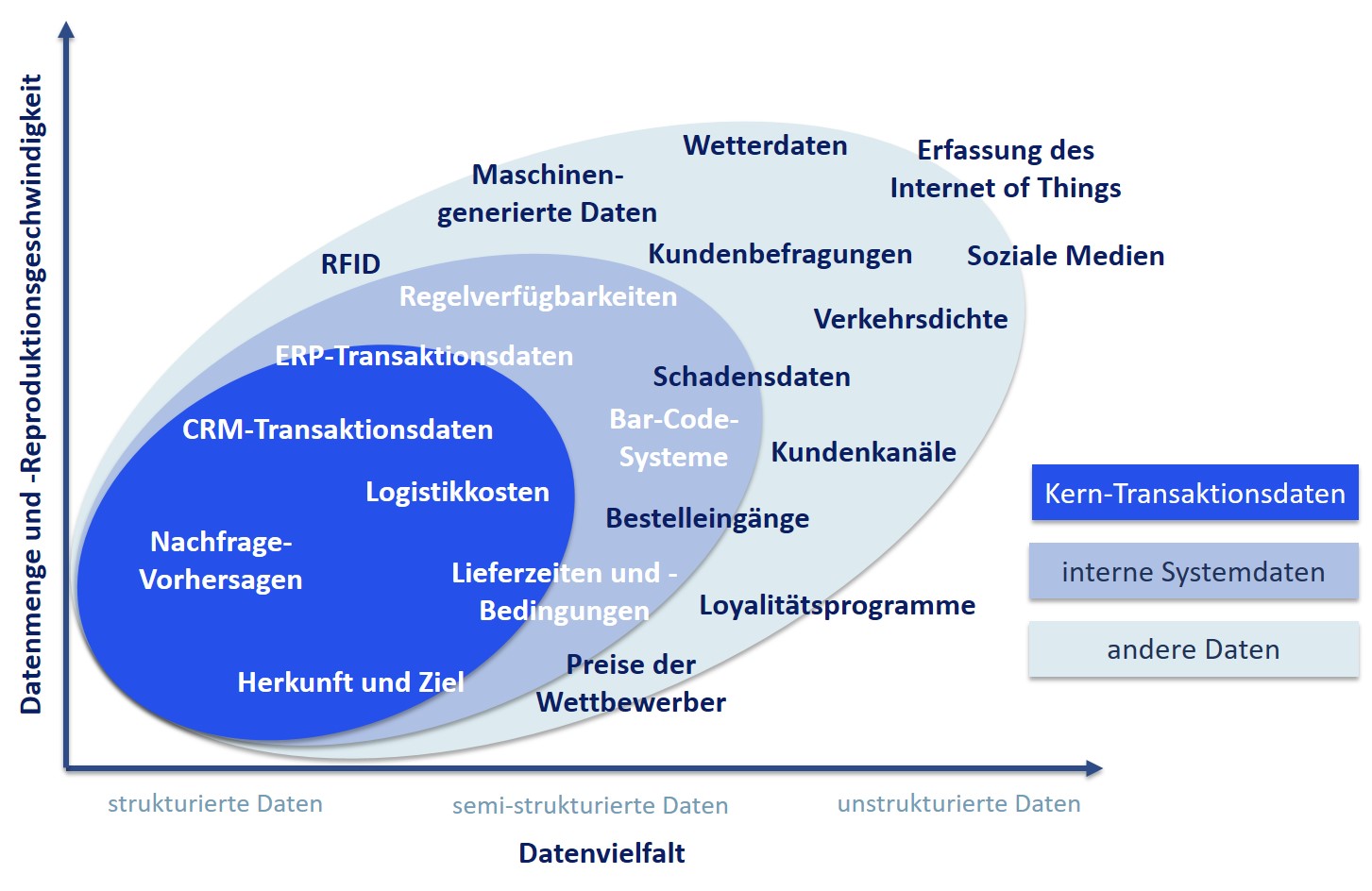 Wie die Supply Chain von Arzneimittelherstellern mit Big Data optimiert ...