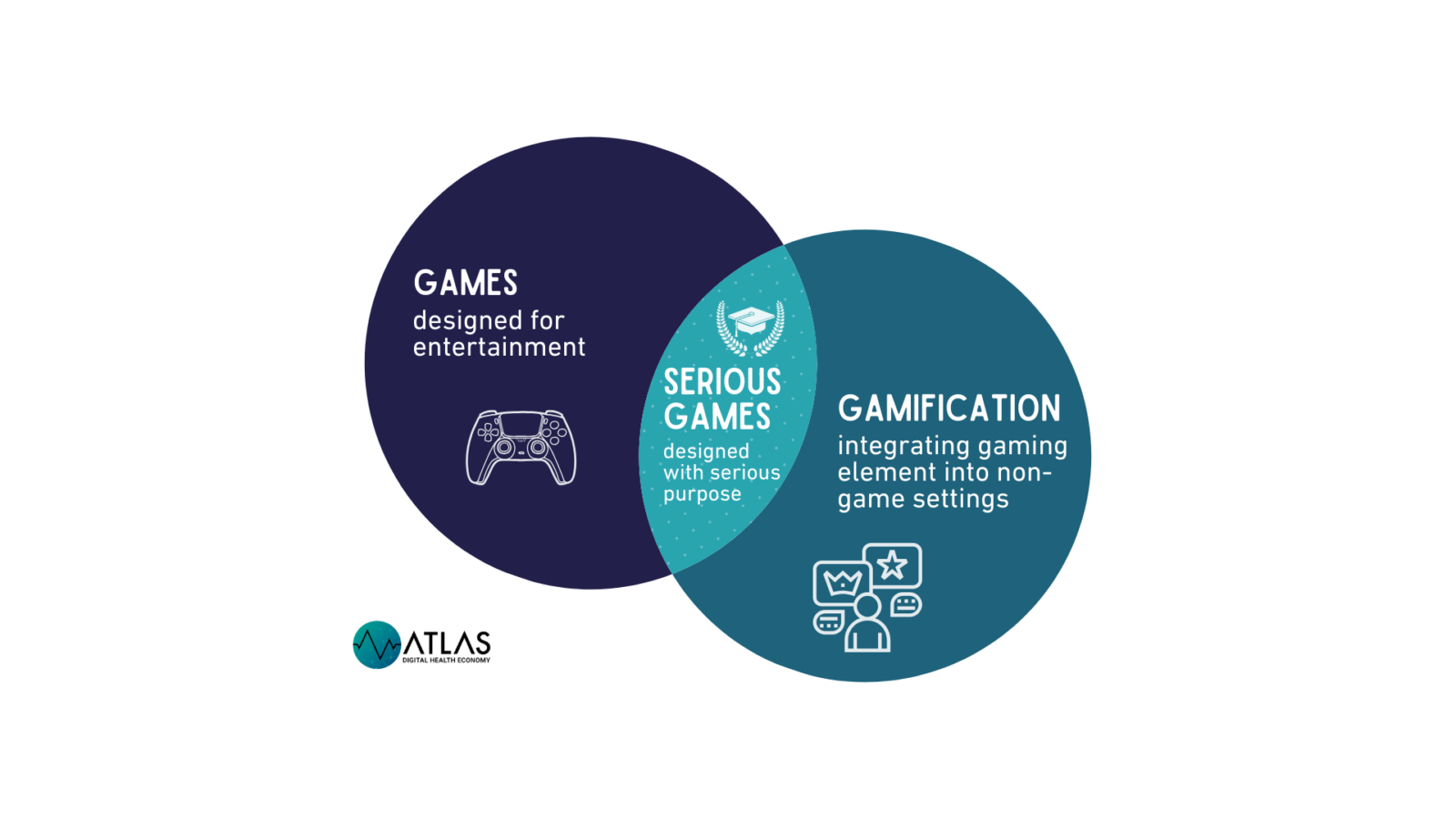 Serious Games & Gamification: Leveling Up Healthcare Education