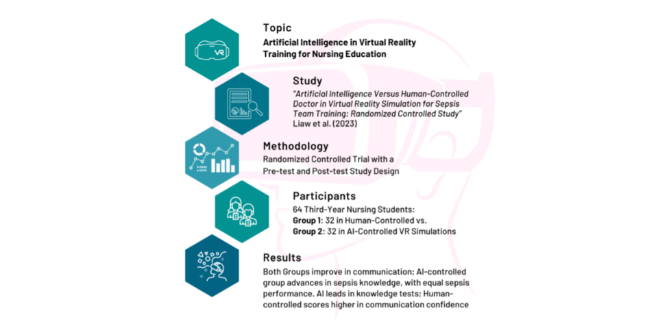 Nursing Education: AI's Emergent Role in Virtual Reality Simulation