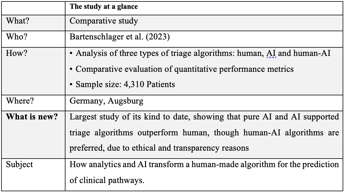 Using AI in emergency room triage - ATLAS