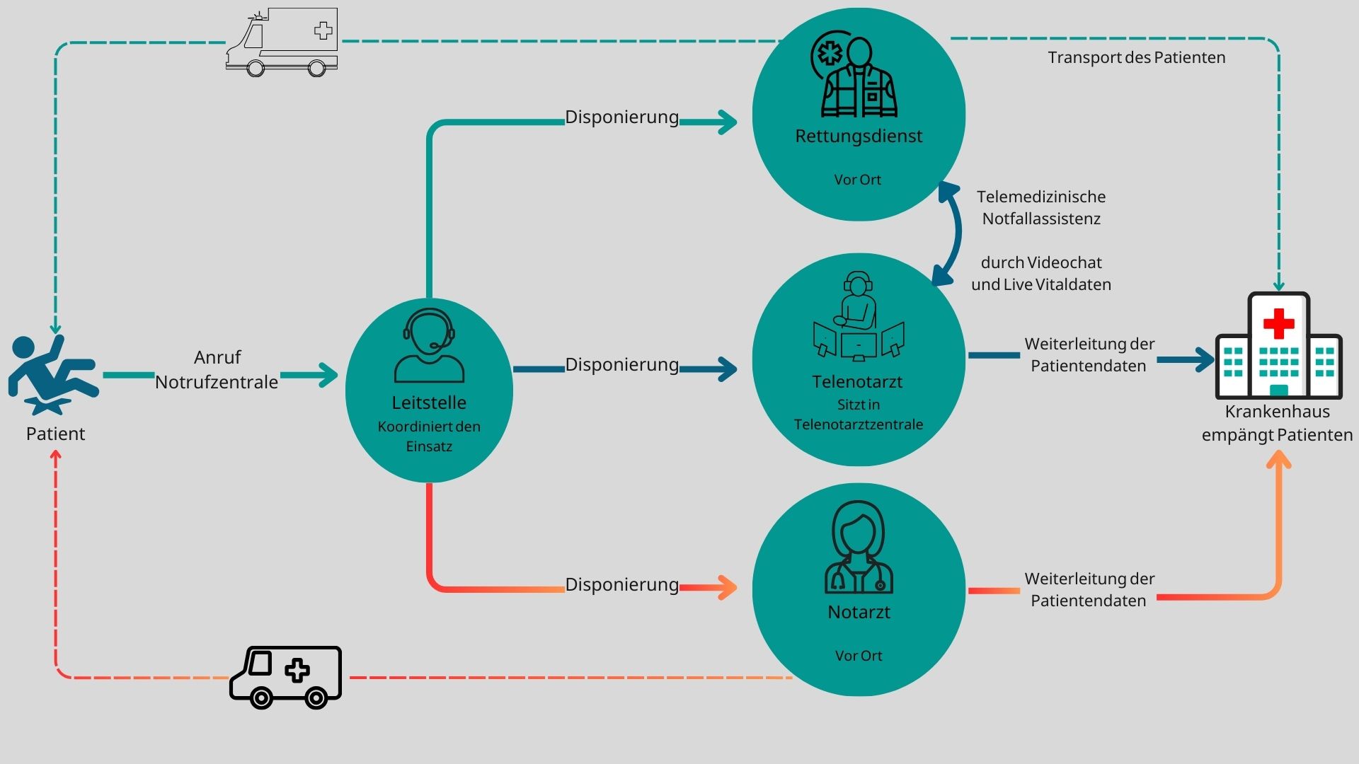 Telenotärzte: Die Zukunft der prähospitalen Notfallversorgung? - ATLAS