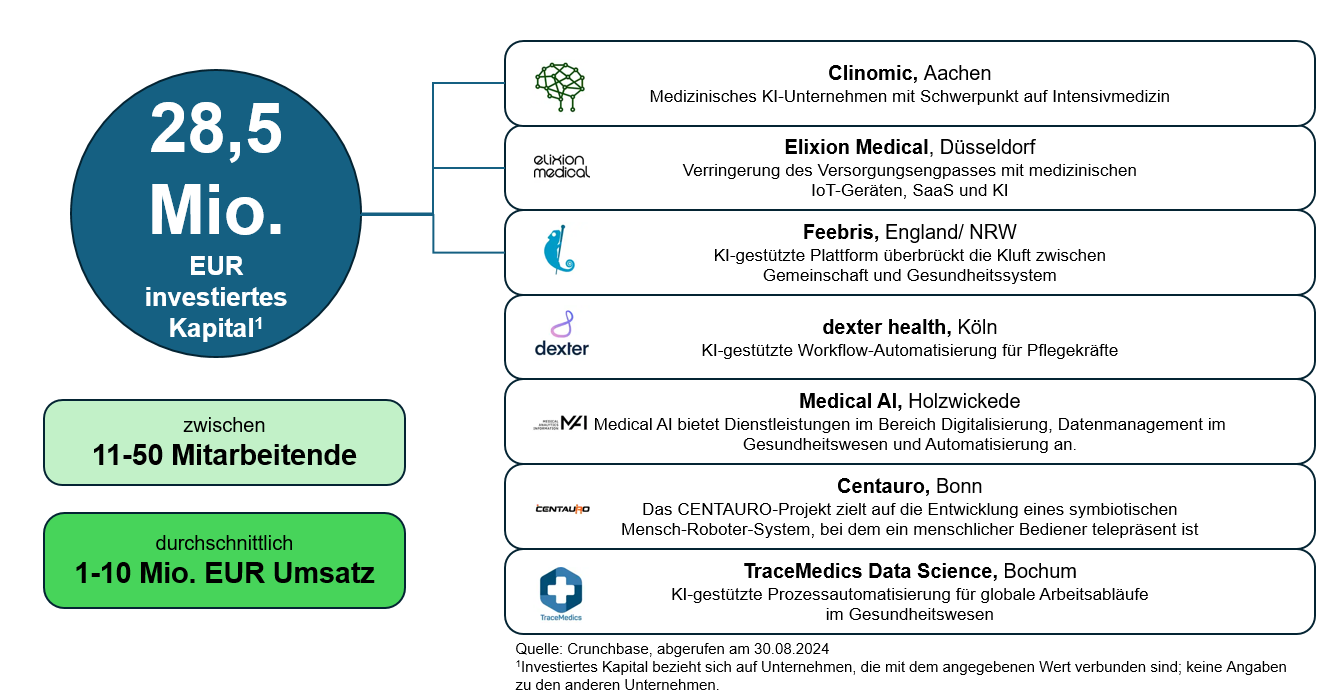 NRW-Hub KI - Künstliche Intelligenz im Gesundheitswesen - ATLAS