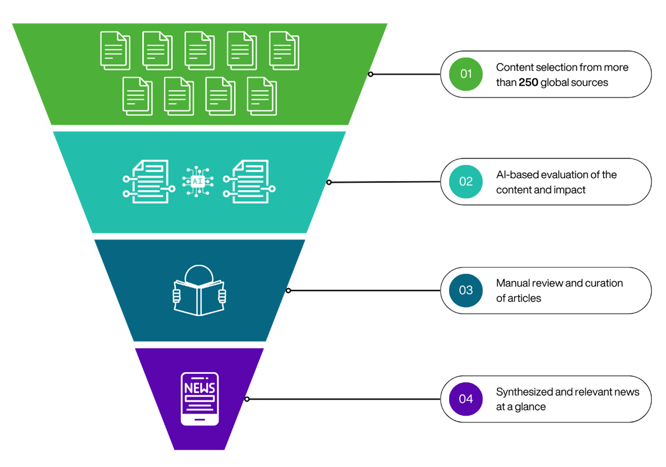 DIGI-HEALTH MONITOR Calendar Week 37, 2025 - ATLAS